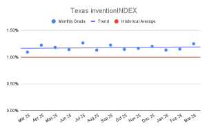 Texas Form 05-158 Report