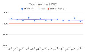 Texas Form 05-158 Report